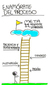 El método más efectivo para lograr tus metas